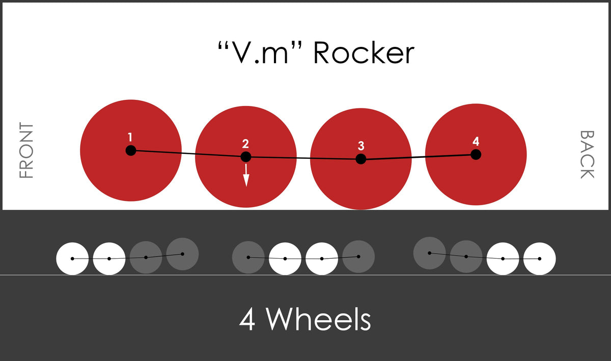 NN Ninja UFS 90 Natural Rollerblade Frames – World Of Wheelcraft