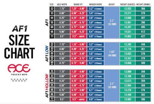 Ace AF1 80 Raw Skateboard Trucks – World Of Wheelcraft