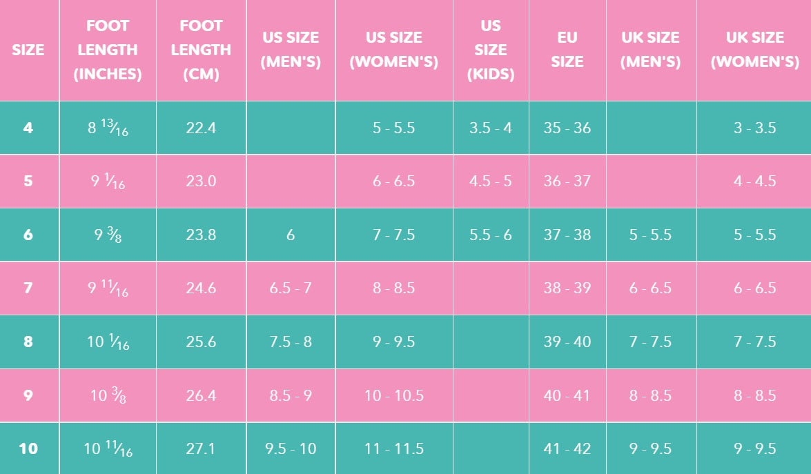 Moxi Lolly Floss Teal Rollerskates – World Of Wheelcraft