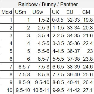 Moxi Beach Bunny Watermelon Rollerskates – World Of Wheelcraft